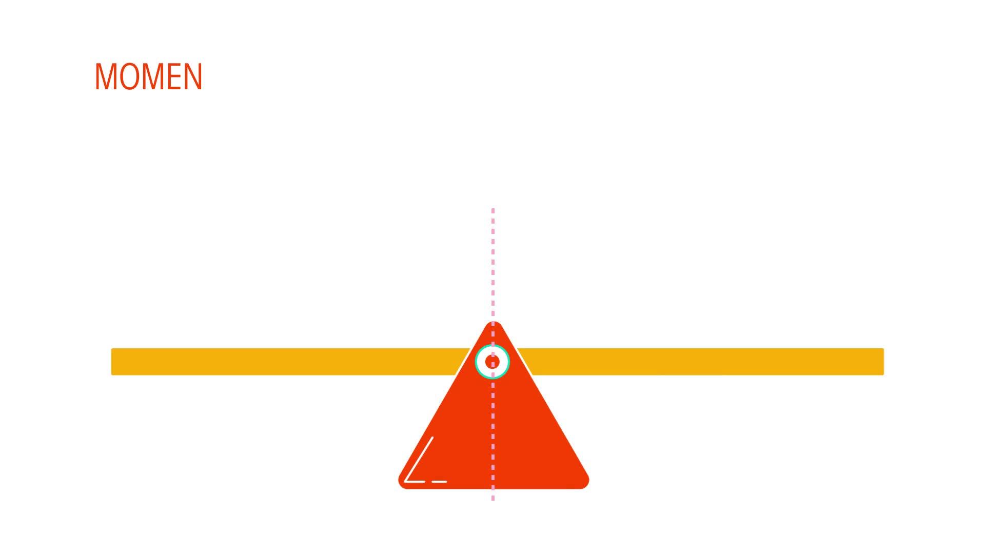 PHYSICS - Forces - Moments | Maths Science PHYSICS - Forces - Moments | Maths Science